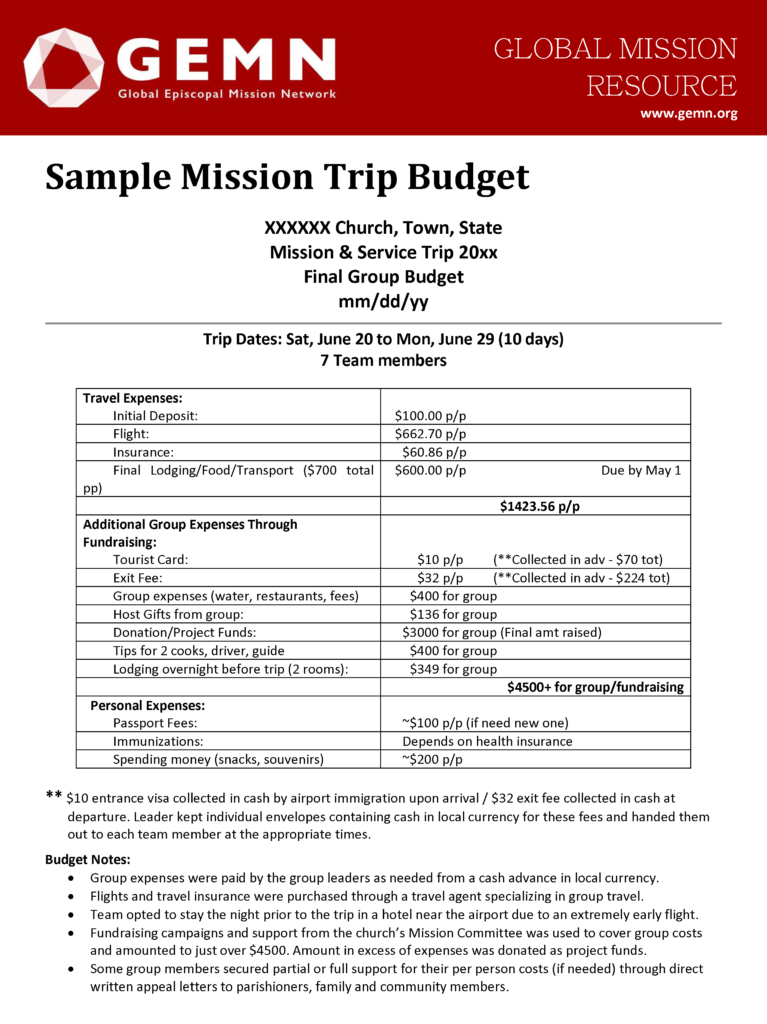 Mission Leadership Resources and Tools – Global Episcopal Mission Network